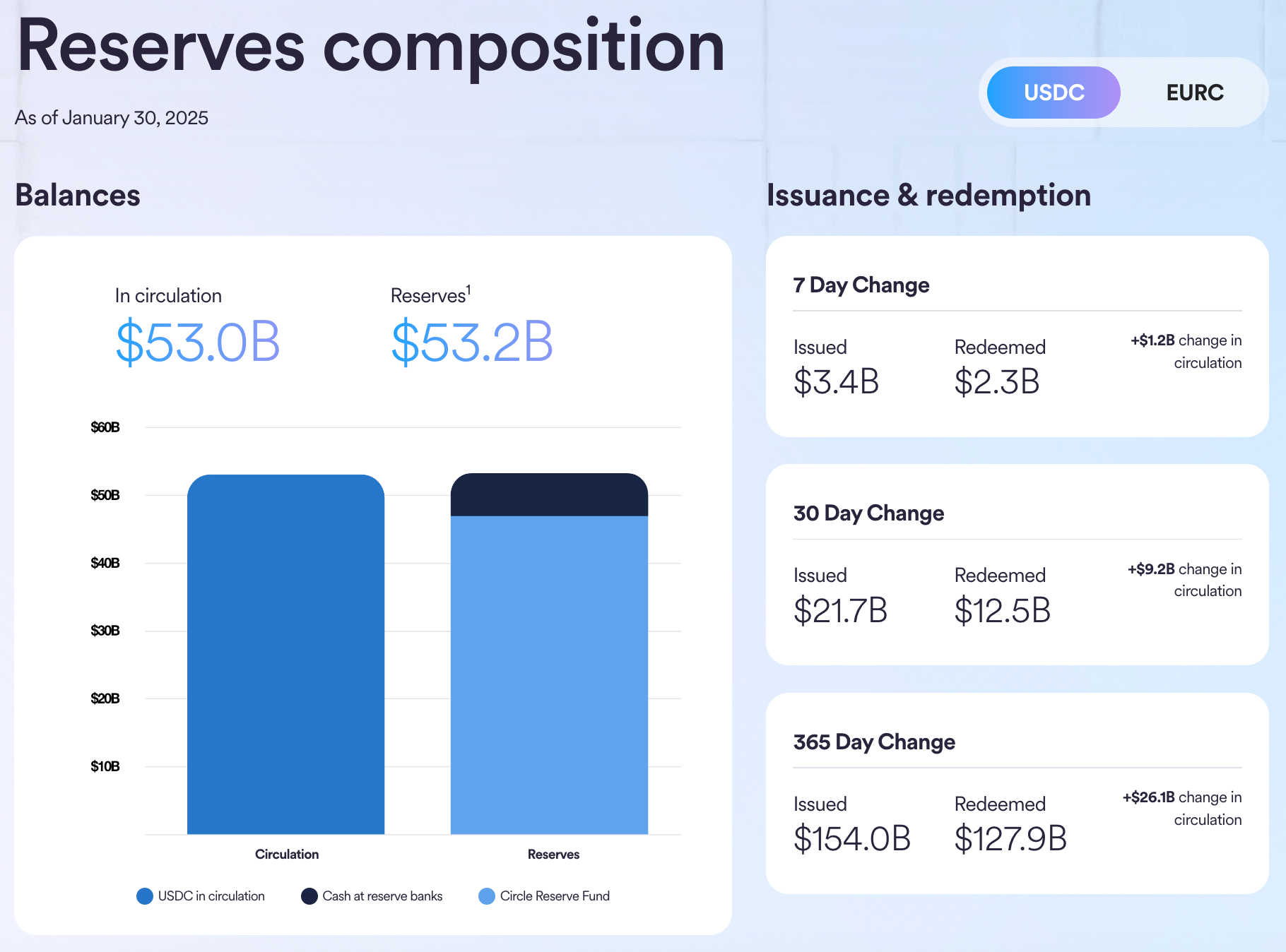 USDT vs USDC: A stablecoin comparison - MoonPay - MoonPay